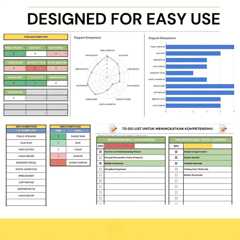 Jual ( LIFETIME ACCESS ) Self Skill Mapping Template | Peta Kemampuan ...