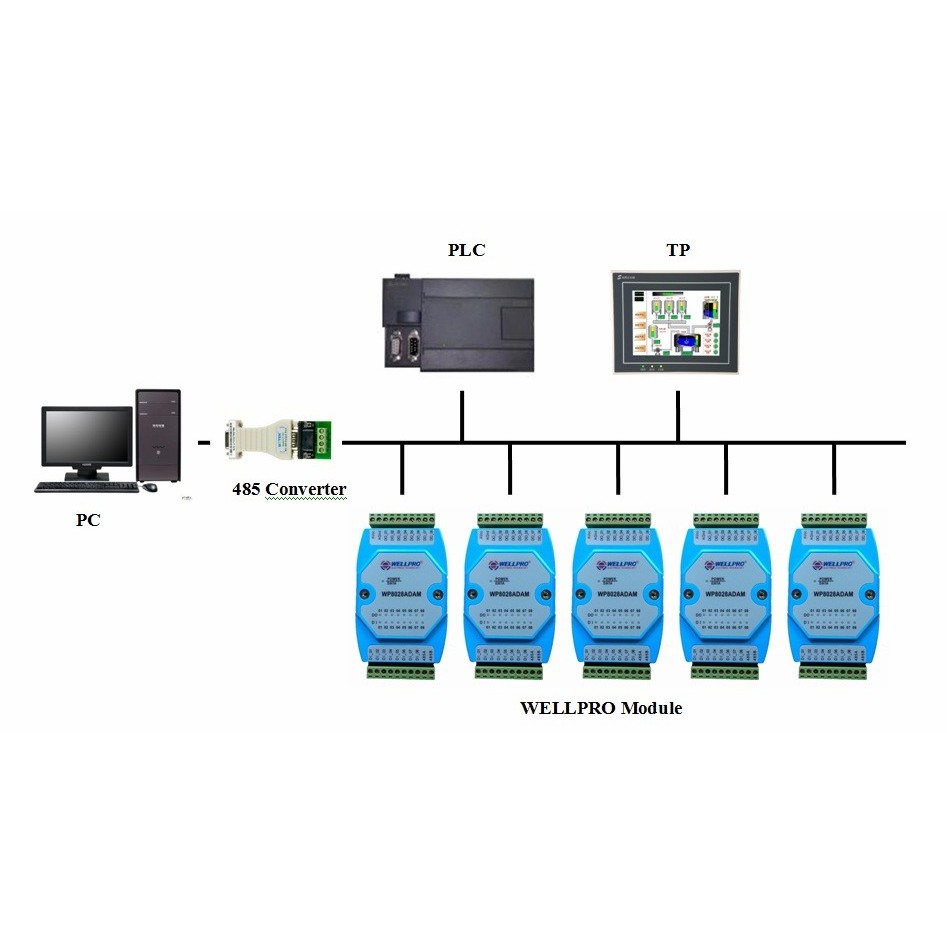 Jual Digital output module, switch module, isolated 16-channel DO ...