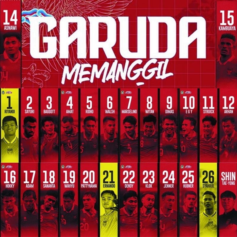 Jual Photocard 100 Pcs Timnas Senior Piala Asia 2023 Qatar Bonus ...