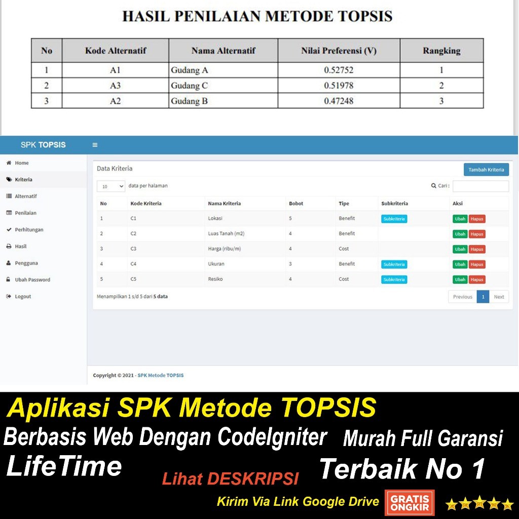Jual Source Code Aplikasi SPK Metode TOPSIS Berbasis Web Dengan CodeIgniter BGW | Shopee Indonesia