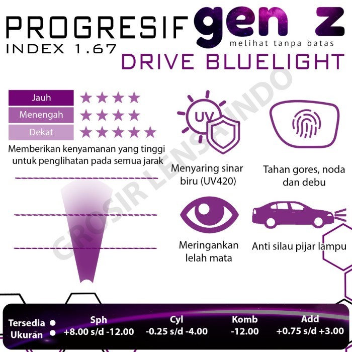 Jual Lensa kacamata progresif Gen z Drive Bluelight UV 420 indeks 1.67 ...