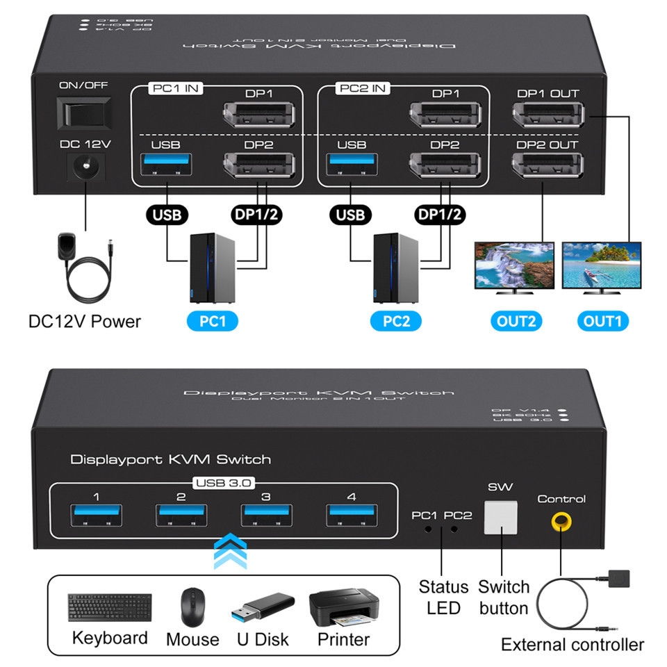Jual Dual Monitor DP KVM Switch 4K 120Hz 2x2 USB 3.0 HDMI KVM Switch 2 ...