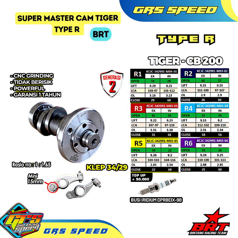 Jual GRS Promo Super Master Cam + RRA BRT GEN 2 Honda Tiger GL Pro GL ...