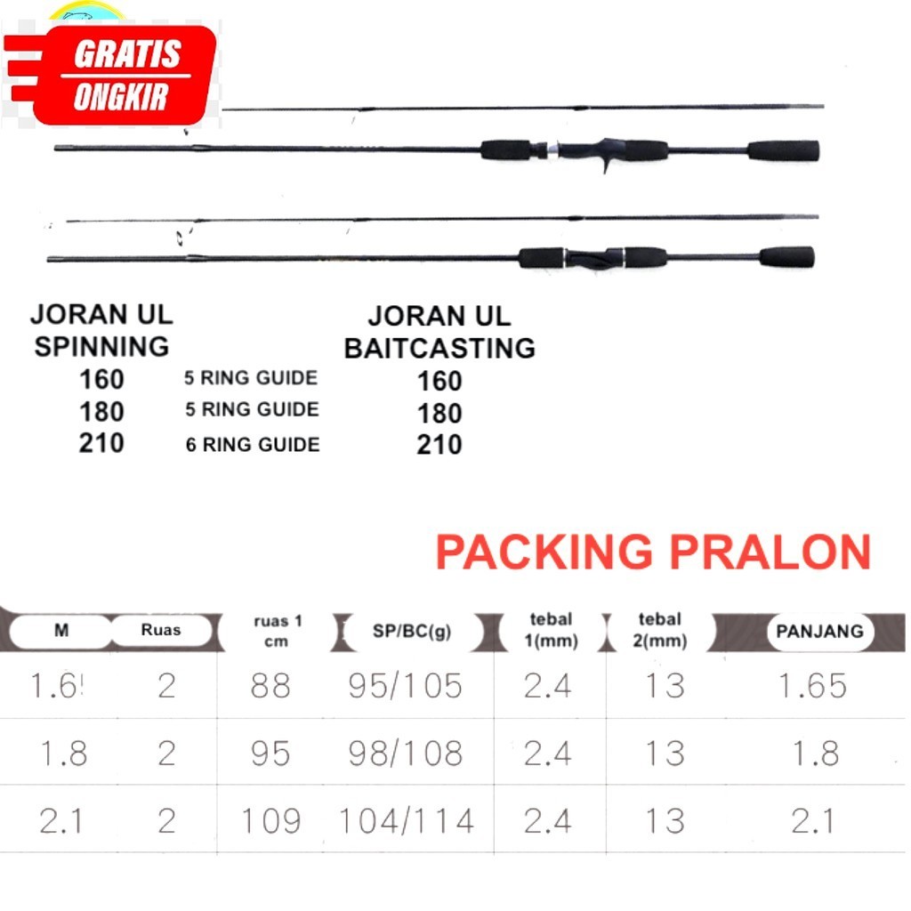 Jual COD JORAN UL ULTRALIGHT 160CM 180CM SAMBUNG DUA CARBON FIBER WARNA HITAM PACKING PRALON ...