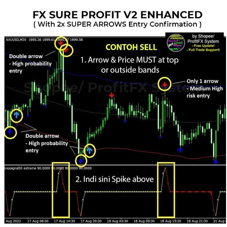 Jual Indicator MT4 Terbaik dari Malaysia | FOLLOW SOP - CONFIRM ...