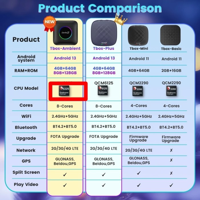 Jual Carlinkit AiBox Android 13 8/128 Ambient Led SM6225 8 Core ...