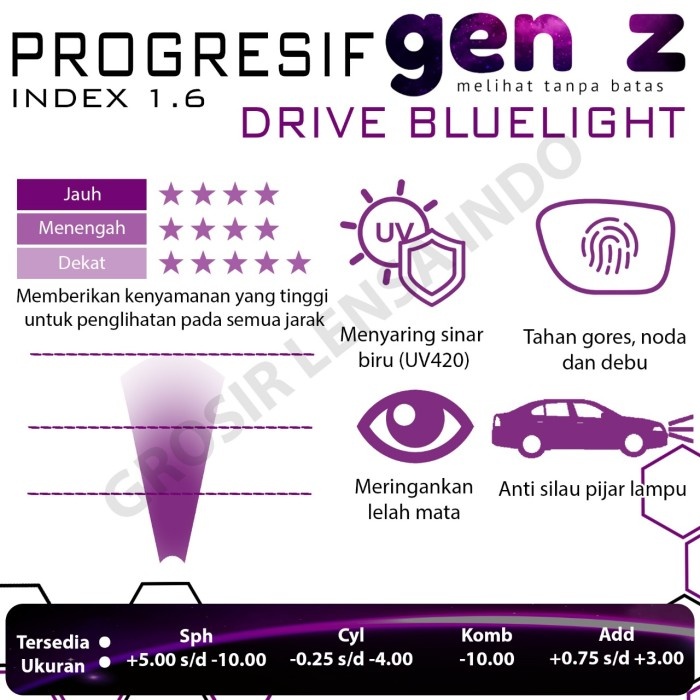 Jual Lensa kacamata progresif Gen z Drive Bluelight UV 420 indeks 1.6 ...