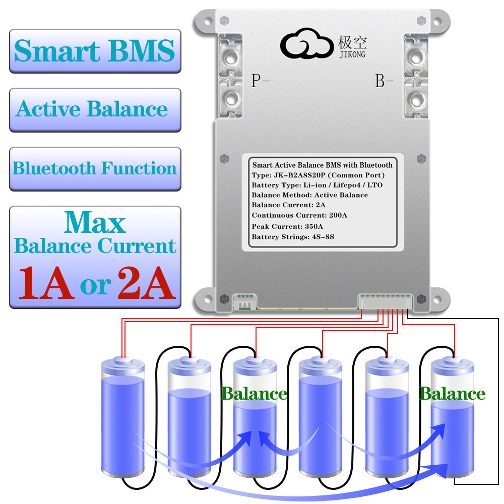 Jual JK Smart Active Balance BMS 3S 4S 5S 6S 7S 8S 12V 24V 100A 200A JKBMS For Li-ion Lifepo4 ...