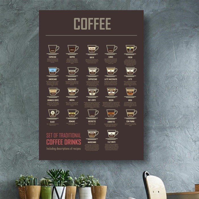 Jual Poster COFFEE A3+ Poster kopi hiasan dinding cafe COFFEE TYPES 5 ...