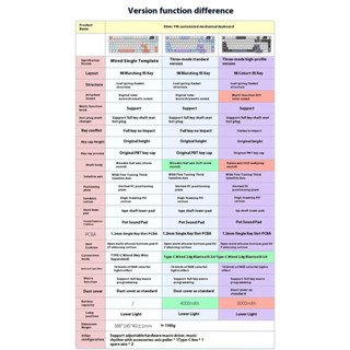 Jual Yindiao Y95 Wireless/Wired Mechanical Keyboard RGB with Screen and ...