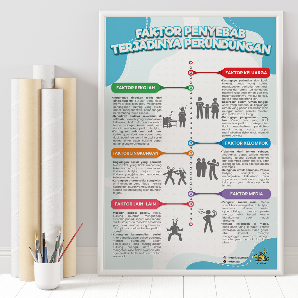 Jual Poster Anti Bullying BULI PERUNDUNGAN FAKTOR PENYEBAB TERJADINYA ...