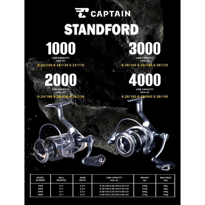 Jual Reel Pancing Captain Standford 1000/2000/3000 Power Handle ...