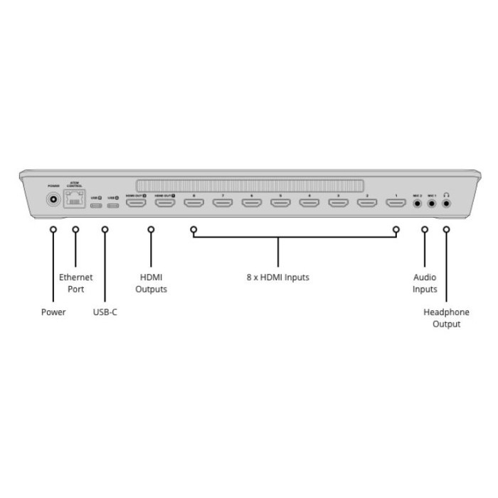 Jual Blackmagic Desn ATEM Mini Extreme Mixer Live Streaming 8 Input ...