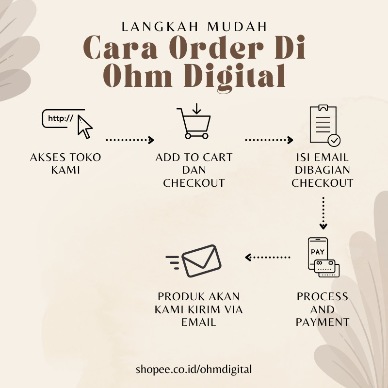 Jual (OD - 10) ChatGPT Mastery Course - Kursus Belajar Perintah Prompt ...