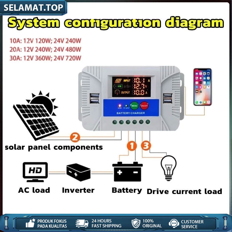 Jual MPPT100A SCC PWM untuk baterai lithium Controller Panel Surya 12V ...