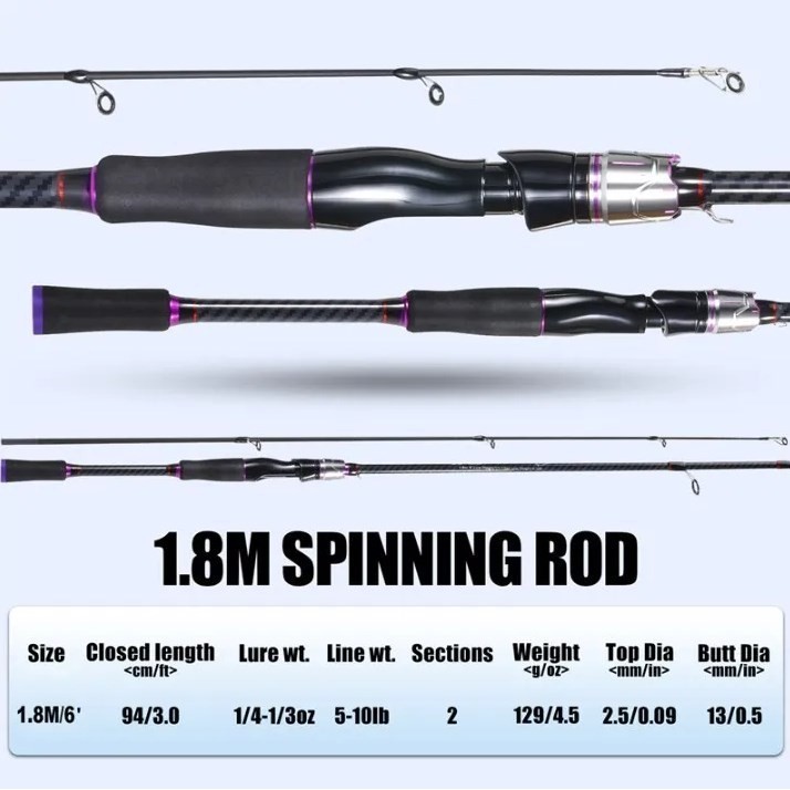 Jual SHIMANO 【7 Buah Set】Joran Pancing Set 1.68M/1.8M/2.1M/2.4M Satu ...