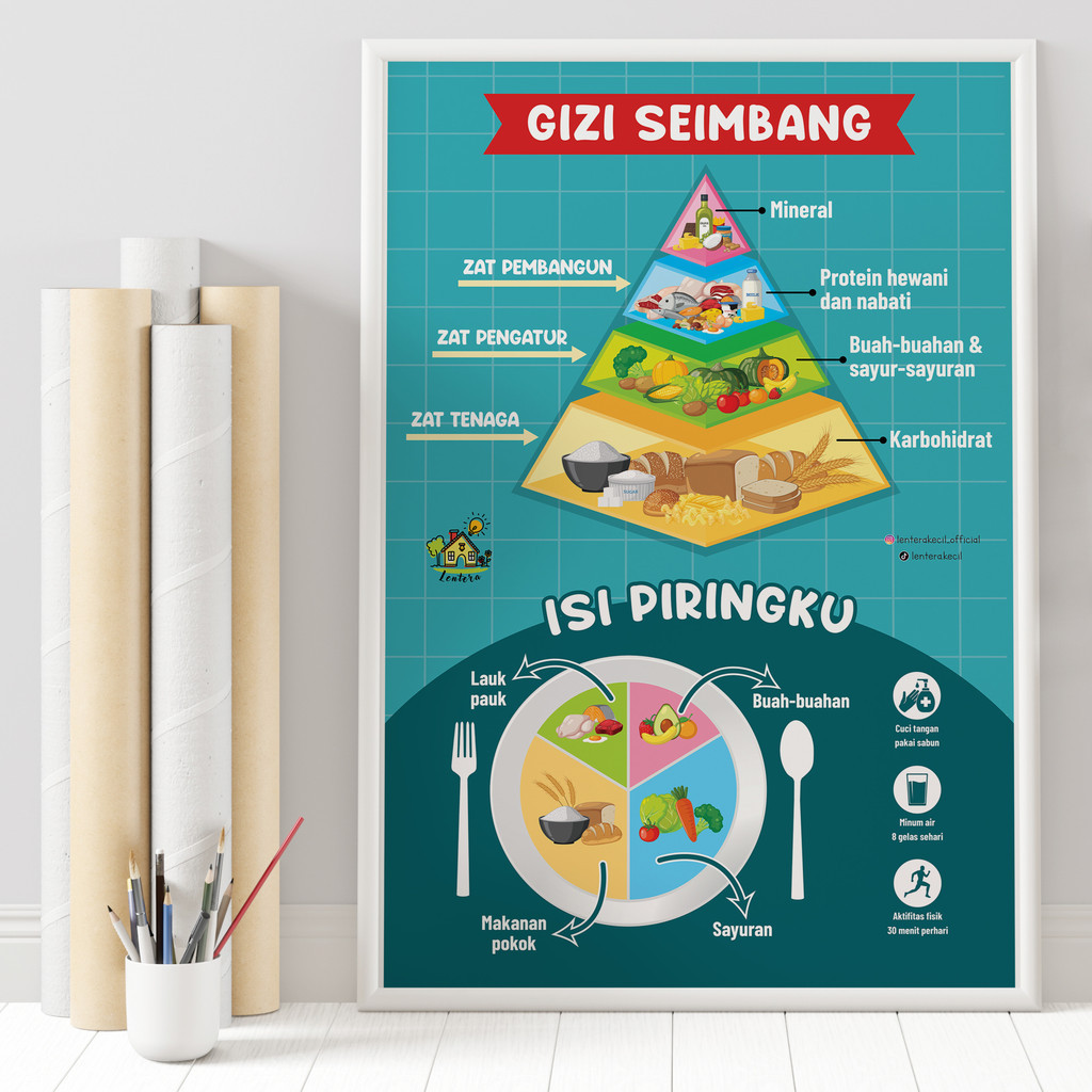 Jual Poster GIZI SEIMBANG Hiasan Dekorasi Sekolah TERAPKAN HIDUP SEHAT ...