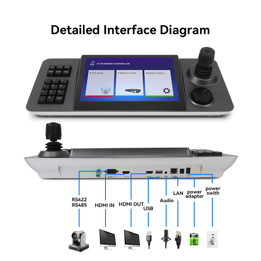 Jual 4D Network PTZ Keyboard Controller 5 inch industrial LCD Screen IP Joystick Control For POE ...