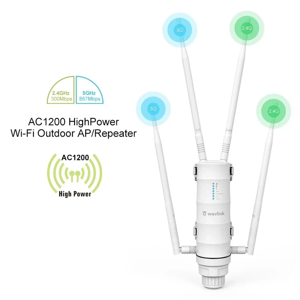 Jual 1200Mbps High Power Outdoor Wireless WiFi Router AP Repeater ...