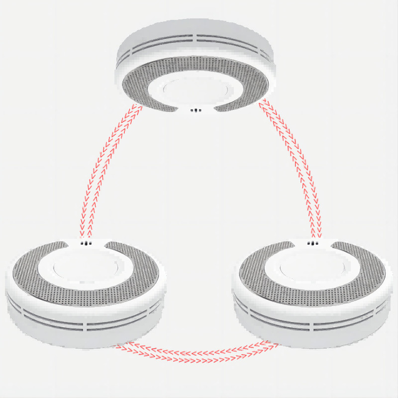 Jual Wireless Interlinked Smoke Alarm 10 Years Battery Interconnected Smoke Detector with LED ...