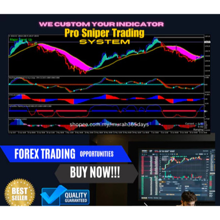 Jual Indicator MT4 Best Seller Dari Malaysia Pro Sniper Trading System ...