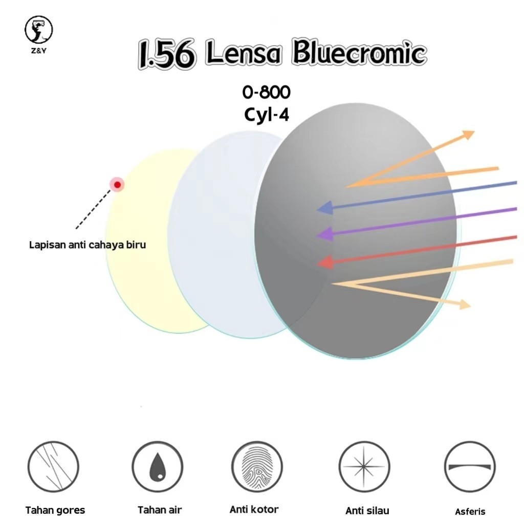 Jual Z&Y 1.56 Lensa Blue Photocromic Anti Radiasi Blueray Normal Sampai ...