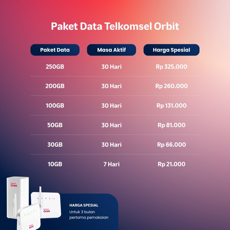 Jual Telkomsel Orbit Max H2 Modem WiFi 4G High Speed Bonus Data ...
