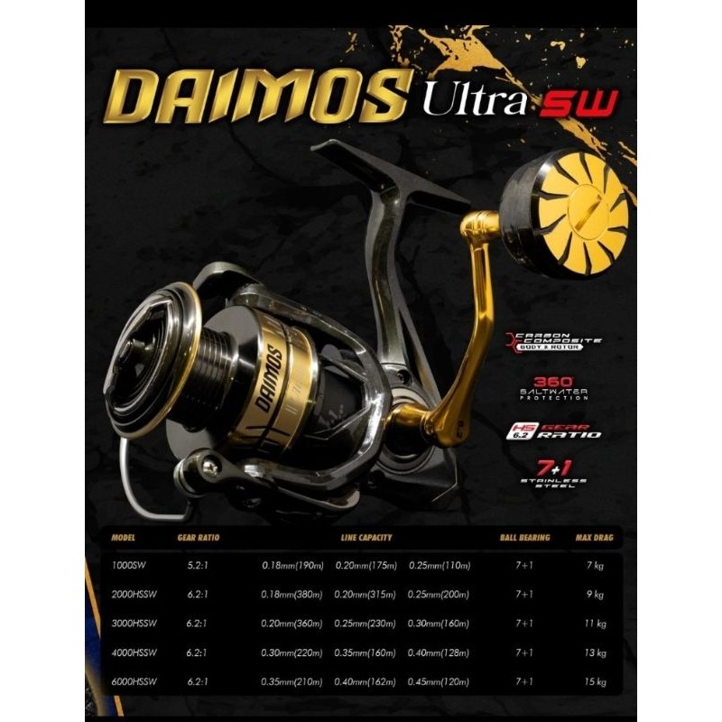 Jual reel pancing daido daimos ultra sw 1000 2000 3000 4000 6000 gold ...