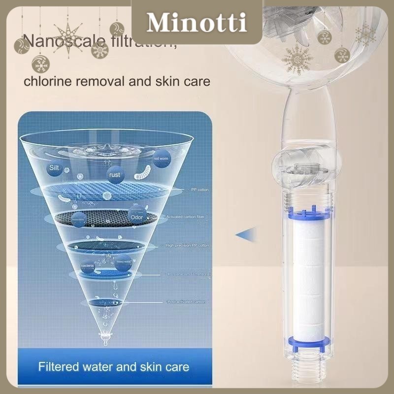 Jual Shower Head Filter | Kepala Shower Mandi Filter Air PP Sediment ...