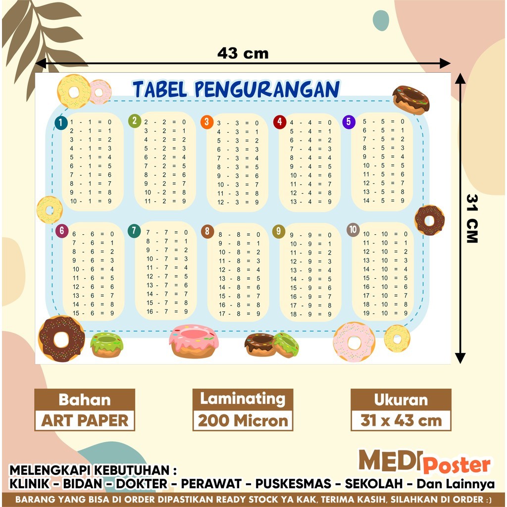 Jual Poster Edukasi Tabel Pengurangan | Shopee Indonesia