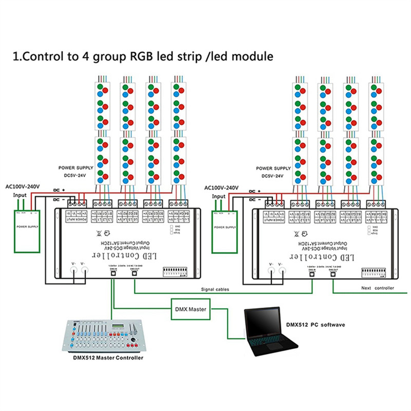 Jual Y51A-3X 12 Channel DMX Decoder RGB LED Controller 60A PWM DMX512 Dimmer Driver For RGB LED ...