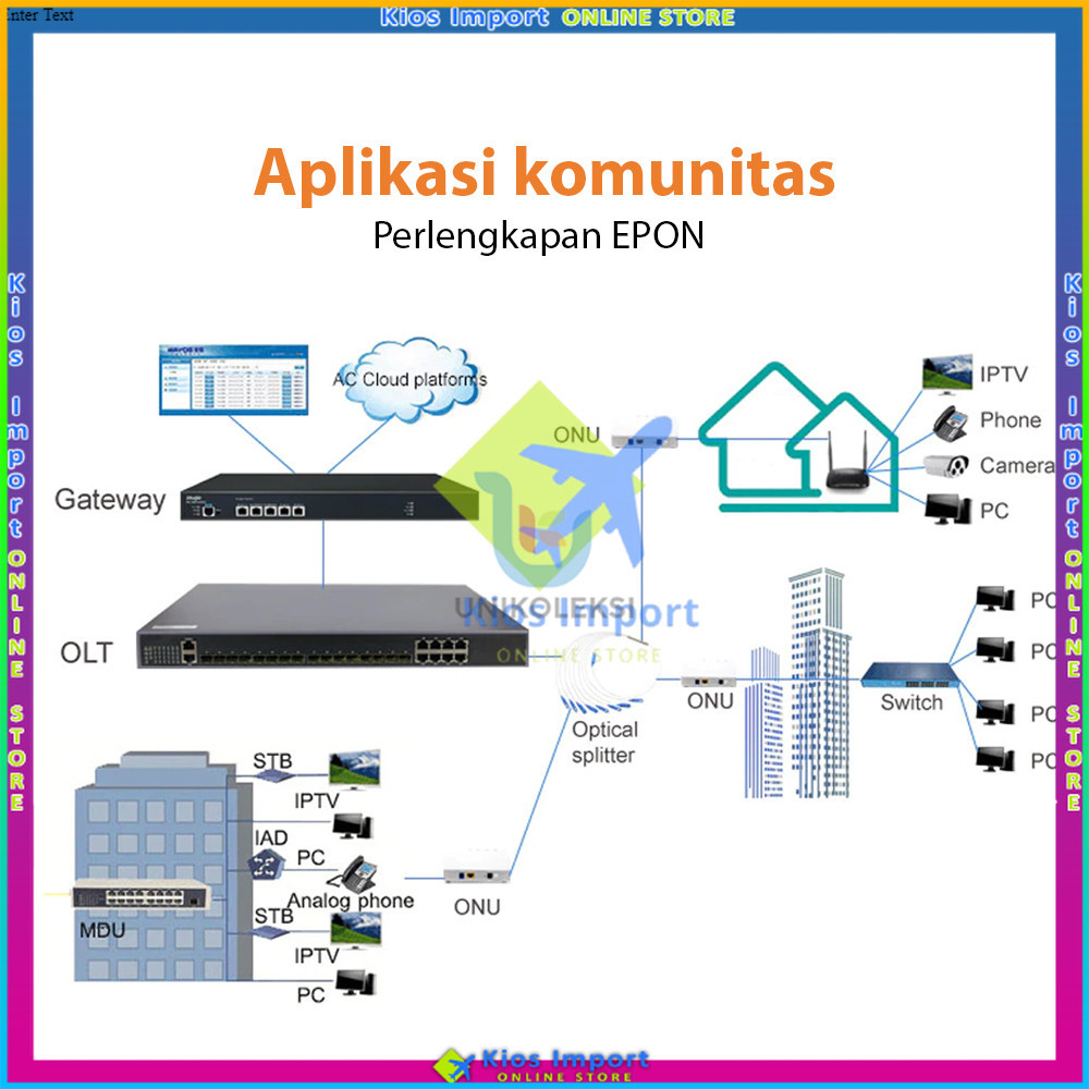 Jual EPON ONU OLT FTTH Ethernet Pasif 1.25G 1-Port FTTH Devieces EPON Fiber putih | Shopee Indonesia