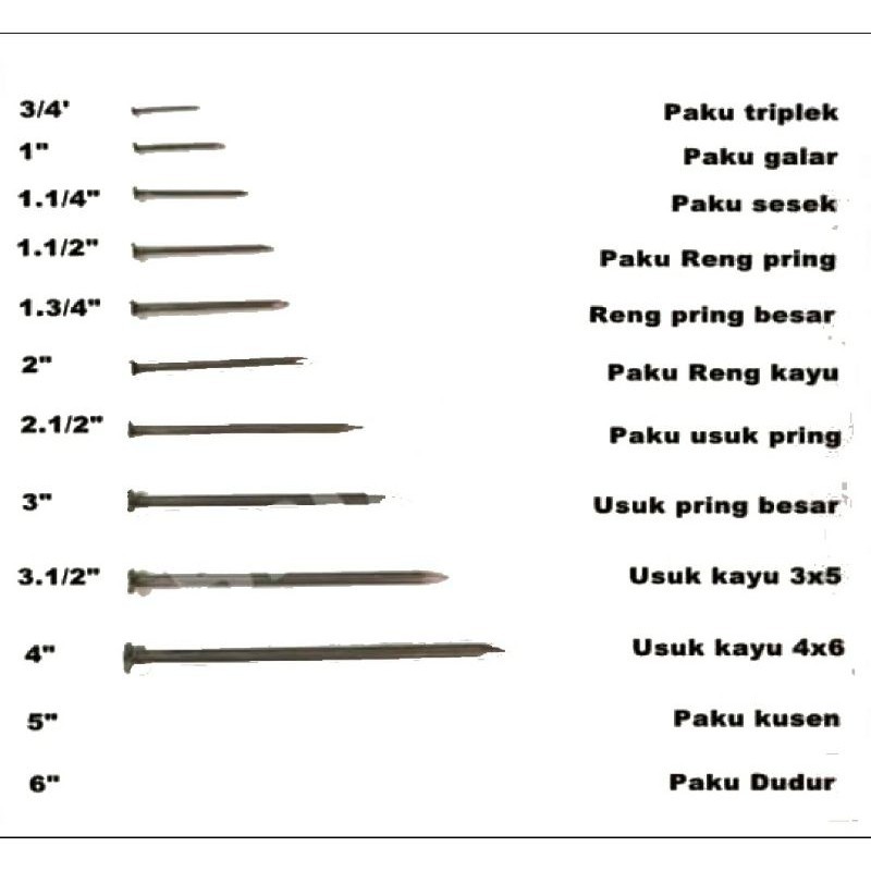Jual PAKU KAYU NAIL2000 REPACK 1ons / 100gr SEMUA UKURAN TRIPLEK GALAR ...