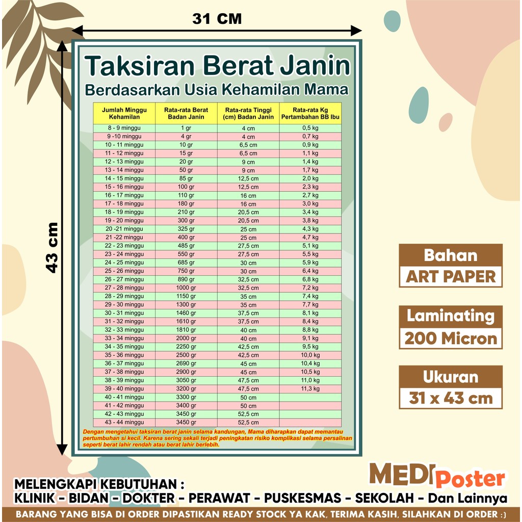 Jual Poster Taksiran Berat Janin Berdasarkan Usia Kehamilan Mama ...
