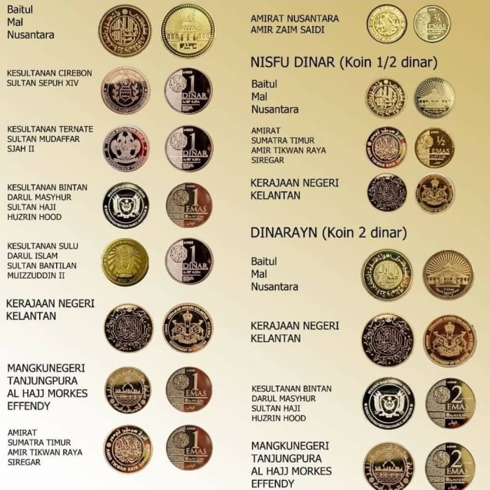 Jual LOGAM MULIA KOIN PERAK 1 DIRHAM WAKALA AMIR TIKWAN FINE SILVER ...