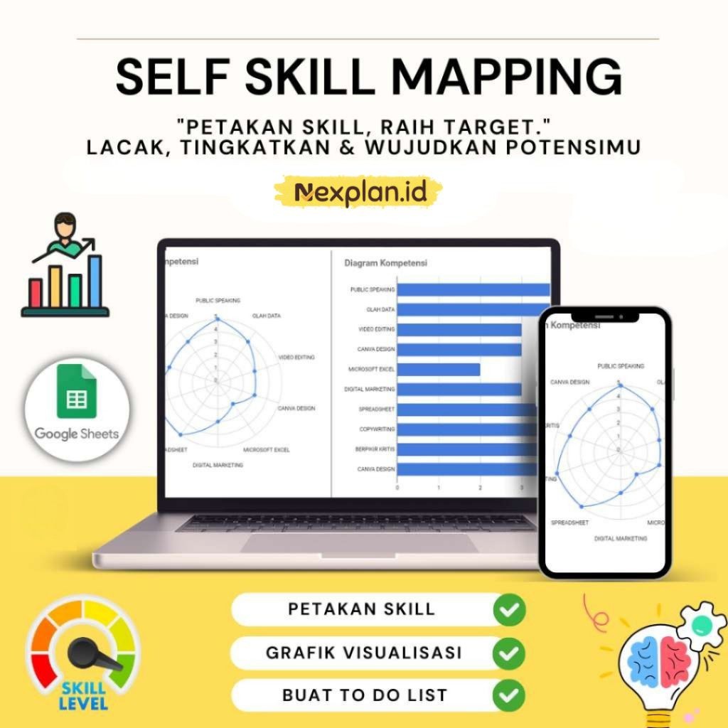 Jual ( LIFETIME ACCESS ) Self Skill Mapping Template | Peta Kemampuan Diri, Nilai Skill ...