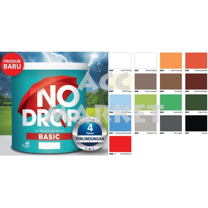 Jual Cat Tembok No Drop Basic 4kg Nodrop Pelapis Anti Bocor | Shopee Indonesia