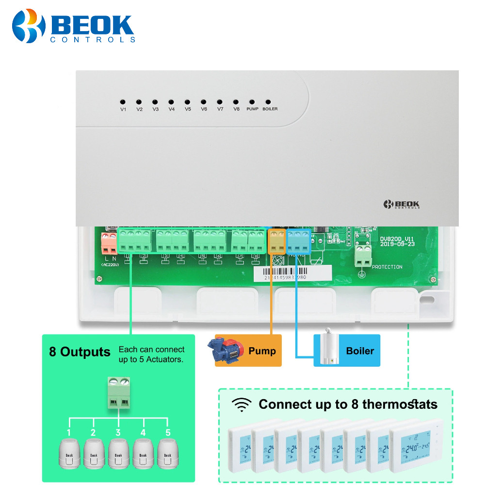 Jual Beok 8-Channels Wireless Central Controller Underfloor Heating Hub ...