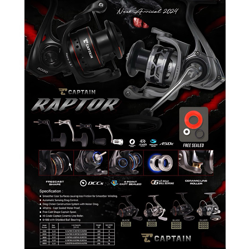 Jual Reel Spinning Captain Raptor Power Handle | Shopee Indonesia