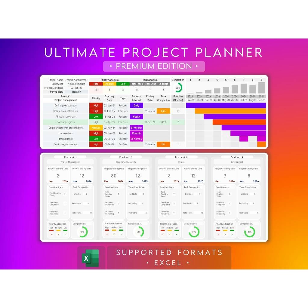 Jual LIFETIME Excel Project Planner | GANTT Chart | Excel Template ...