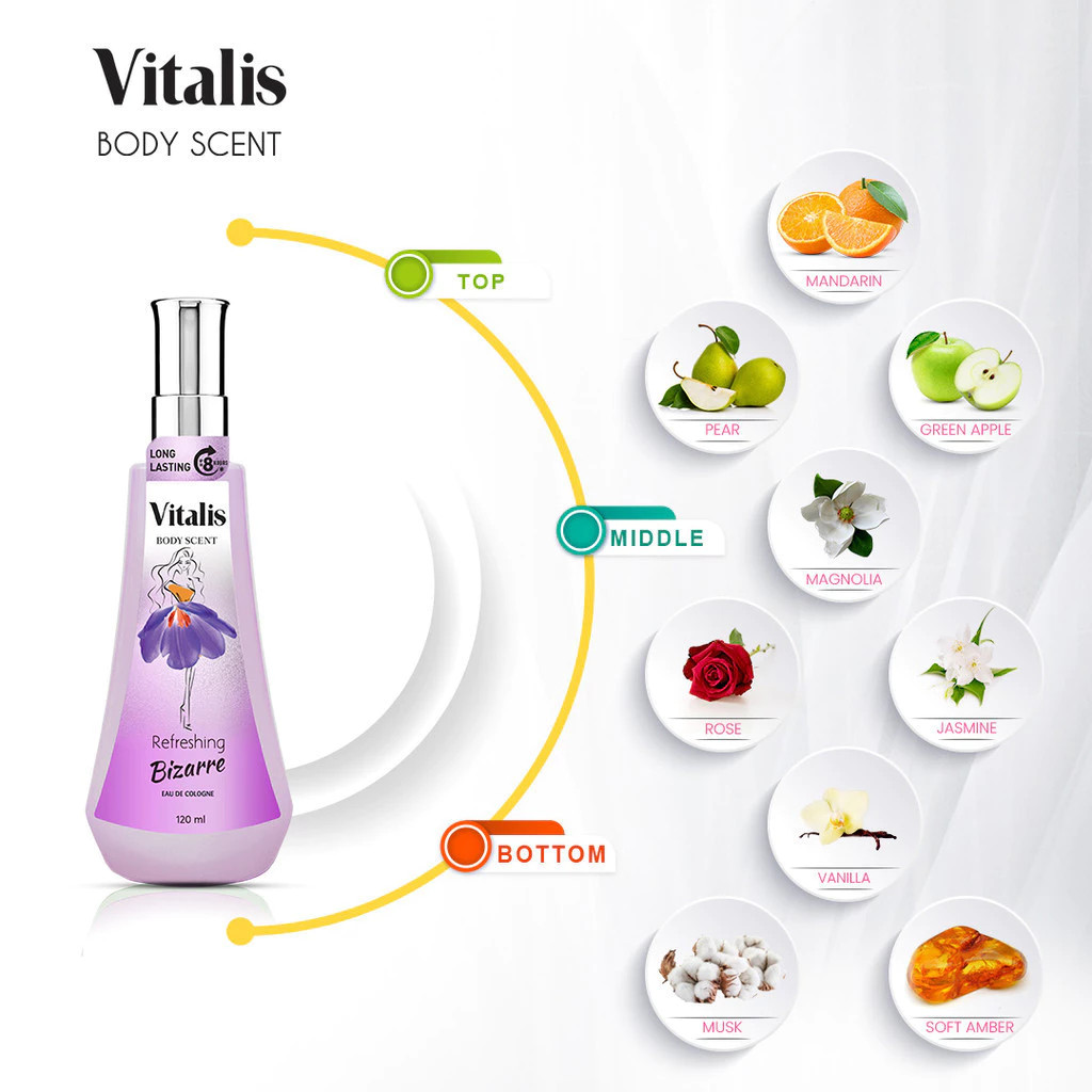 Jual Parfum Vitalis Terlengkap & Harga Terbaru Mei 2026 | Shopee Indonesia