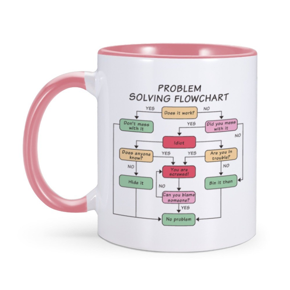 Jual Problem Solving Flowchart Coffee Mug Funny Coworker Colleague Boss ...