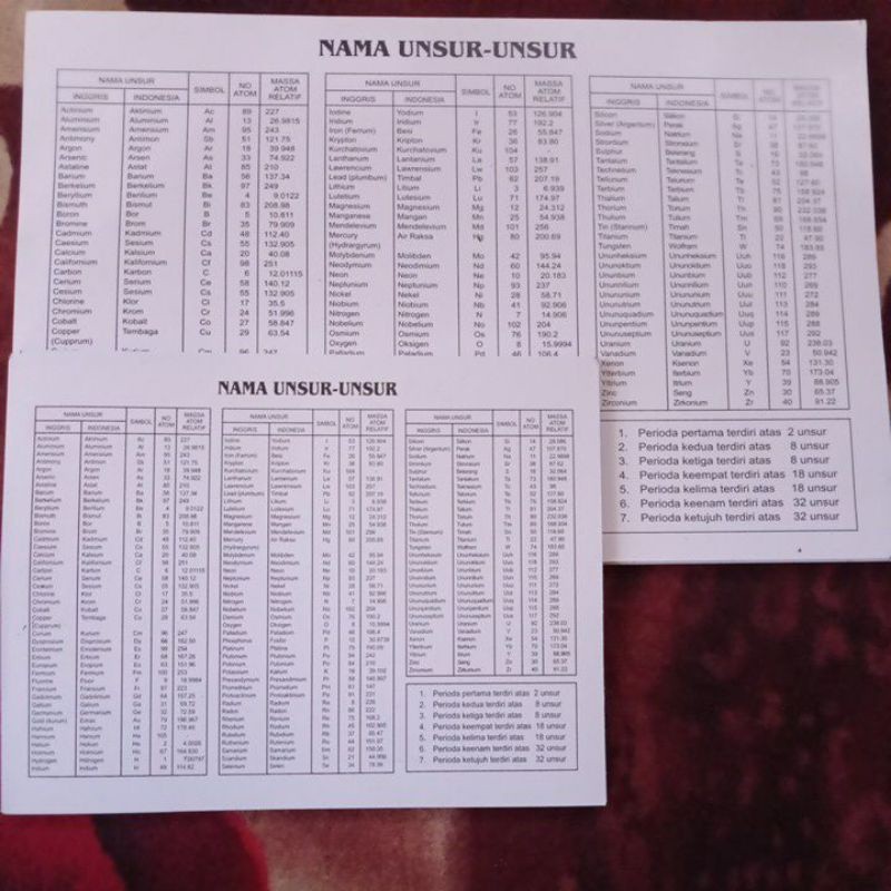Jual Tabel Periodik / Tabel Unsur Kimia /Susunan Berkala | Shopee Indonesia