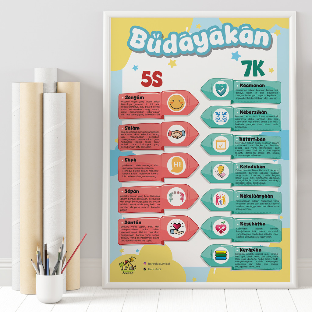 Jual Poster Edukasi Dekorasi Hiasan BUDAYAKAN 5S 7K 10S 10K 5R Budaya Malu di Sekolah Agustusan ...