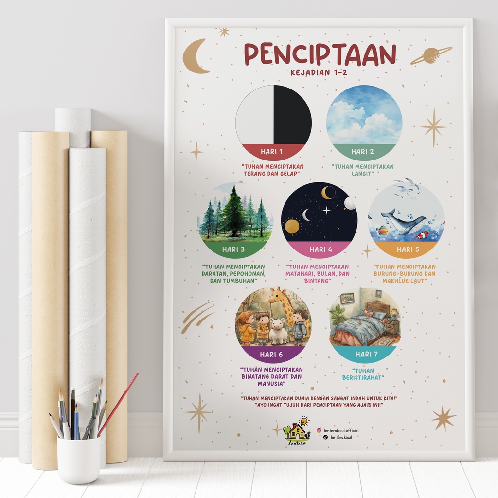 Jual Poster Edukasi KRISTEN PENCIPTAAN Tema Kristiani Natal | Shopee ...