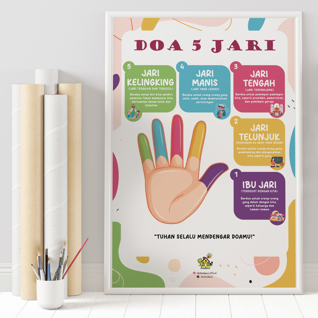 Jual Poster Edukasi KRISTEN DOA 5 JARI Tema Kristiani Natal | Shopee ...