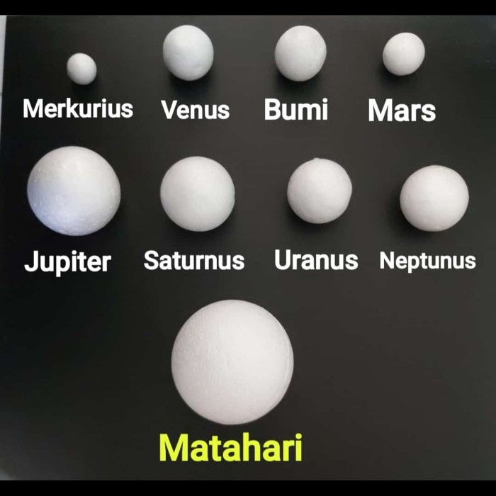 Jual paket tata surya Replika Planet, gabus bulat, sterofoam bulat WIR ...