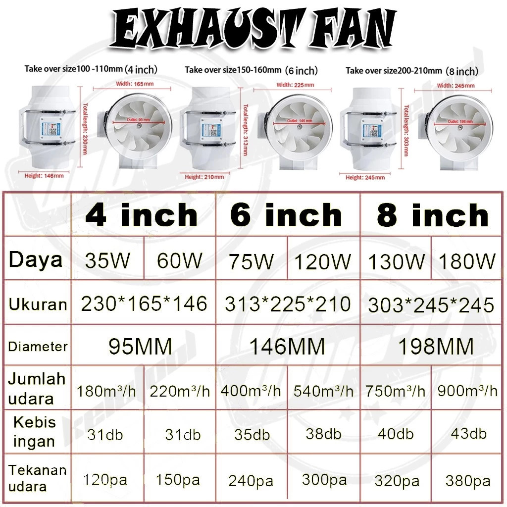 Jual inline duct exhaust fan dinding 4" / 6" / 8" Inline Duct fan ...
