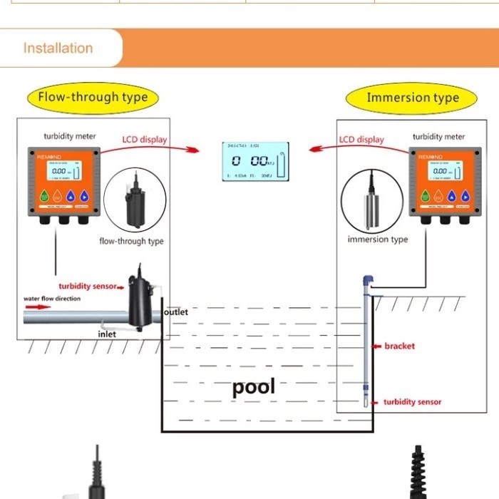 Jual Online turbidity controller turbidity meter with sensor 400 NTU ...