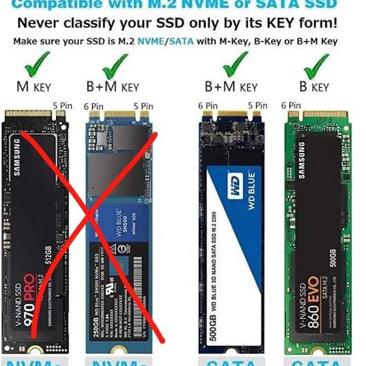 Jual ADAPTOR CONVERTER M2 SSD NVME TO SATA III 2,5Inch 6.0Gbps - M2 ...